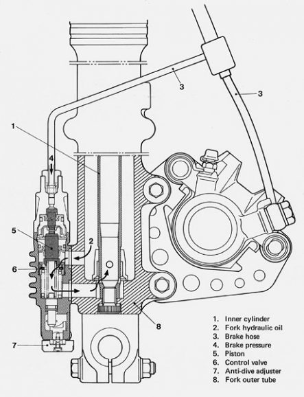 [第8回]アンチ・ダイブシステム【Anti-Dive System(ADS)】 | SENSATIONAL SYSTEM OF K ...