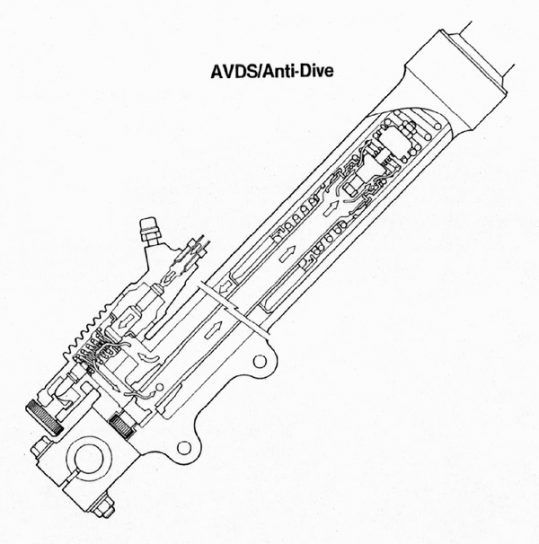 [第8回]アンチ・ダイブシステム【Anti-Dive System(ADS)】 | SENSATIONAL SYSTEM OF K ...